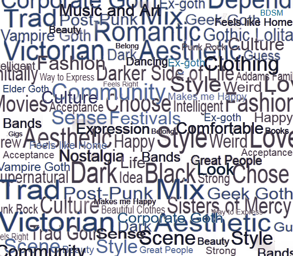Finding the Right Words – Goth – Just a Phase?