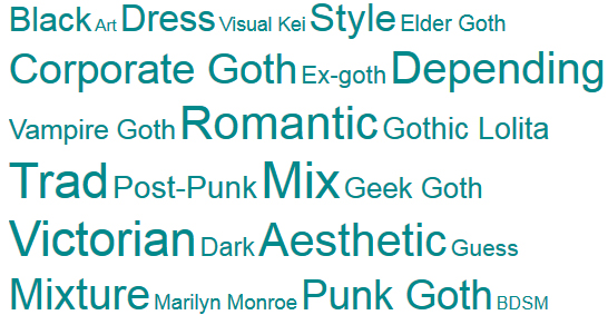 Is it really just a phase? – Goth – Just a Phase?